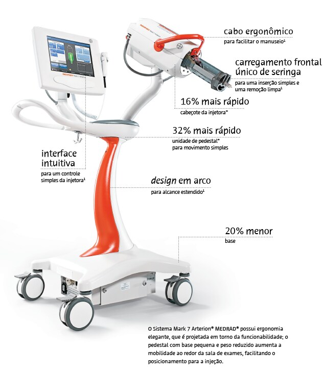 Sistema de injeção MEDRAD® Mark 7 Arterion | Radiologia Brasil