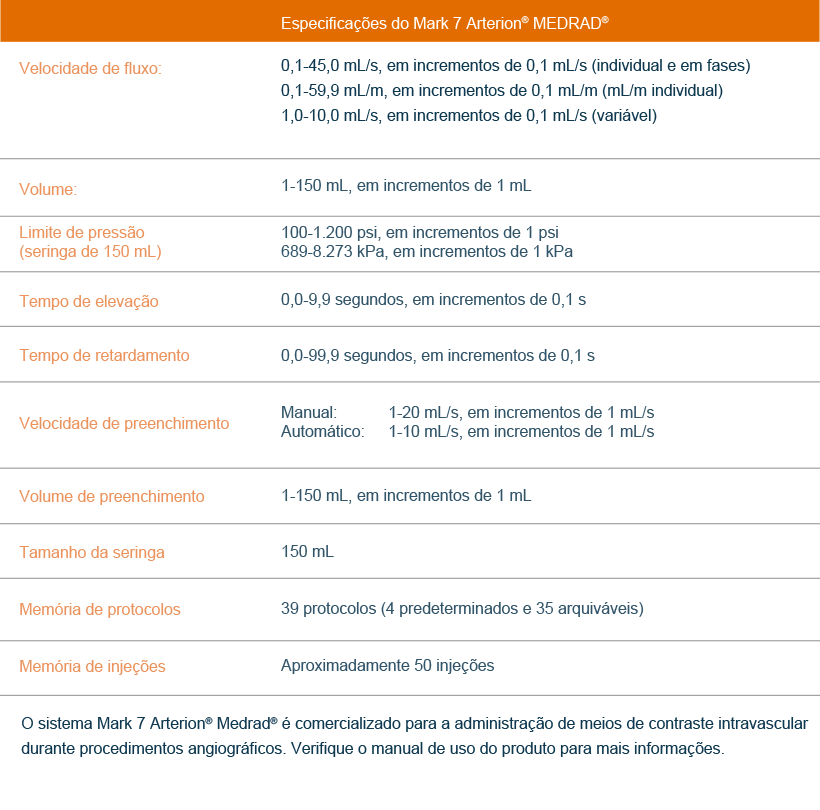 Sistema de injeção MEDRAD® Mark 7 Arterion | Radiologia Brasil